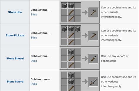 What Block Breaks Cobblestone In Minecraft At Theodore Kemp Blog