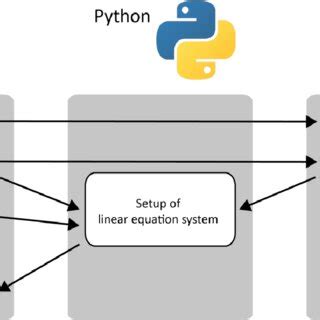 FAST Estimation Procedure Using PyTecplot Three Columns Indicate The Download Scientific
