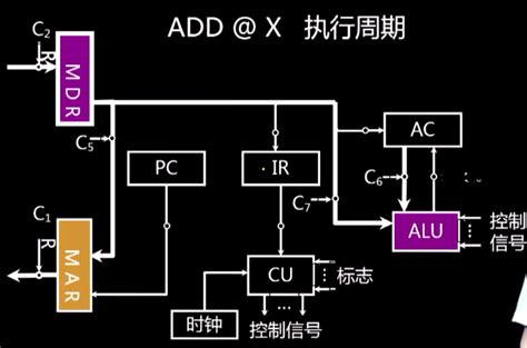 组成原理（五）中央处理器cpu moon lord 博客园