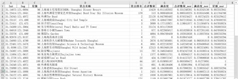 2021年第一届长三角高校数学建模竞赛b题2021长三角数学建模b题解析 Csdn博客