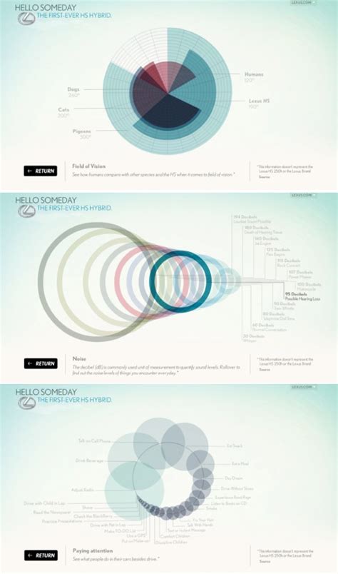 Pin By Nolwenn Duperray On Infographies Data Visualization Design Information Visualization