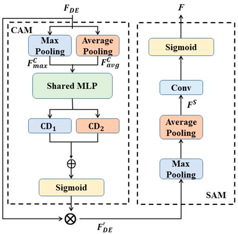 Forests Free Full Text Semi Supervised Learning For Forest Fire Segmentation Using Uav Imagery