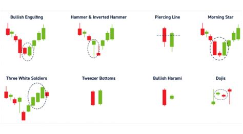 Top 10 Bullish Candlestick Patterns For Beginners