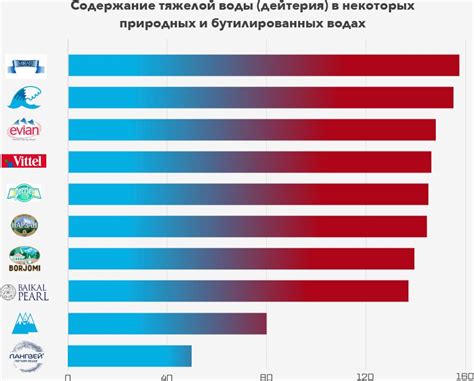 Лангвей - Питьевая легкая вода «Лангвей»