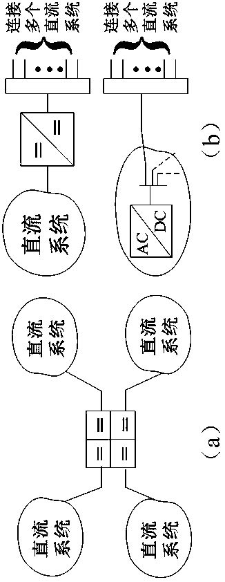 Series Connection Multiport Direct Current Power Flow Controller Based