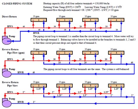 Piping And Ductwork Systems Energy