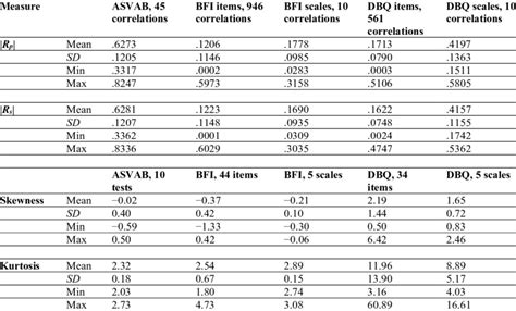 Means Standard Deviations Minima And Maxima Of Absolute Population