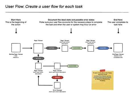 Ui Flow Chart