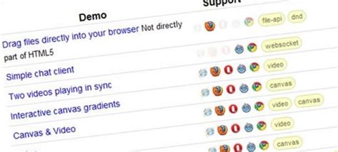2014年最实用的十大html5开发工具 html css 火龙果软件工程