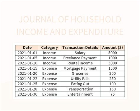 Budget Control Sheet For Household Income And Expenditure Excel