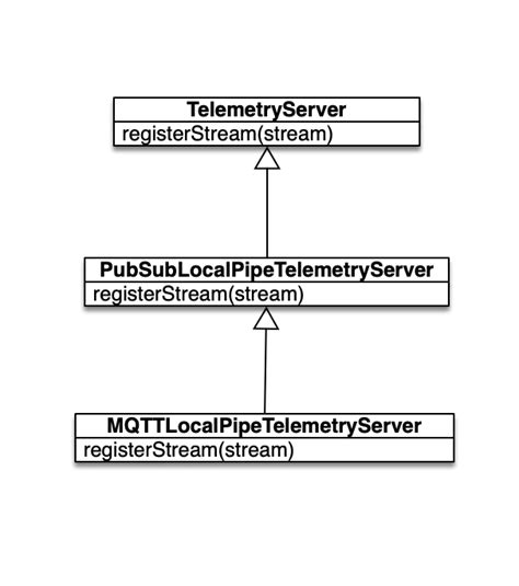 Posts About Telemetry Games Creators Club Piwars Blog