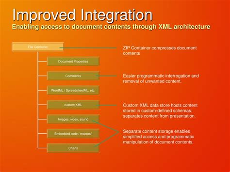 PPT Microsoft Office XML Formats PowerPoint Presentation Free Download ID 100486