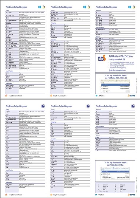 Phpstorm Reference Card