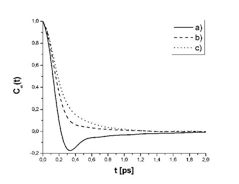 The Angular Velocity Autocorrelation Function Of Homocysteine At A T Download Scientific