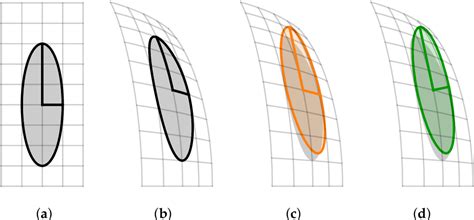 Figure 2 From Arbitrary Optics For Gaussian Splatting Using Space