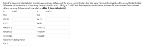 Solved From The Newtons Interpolation Function Approximate Chegg