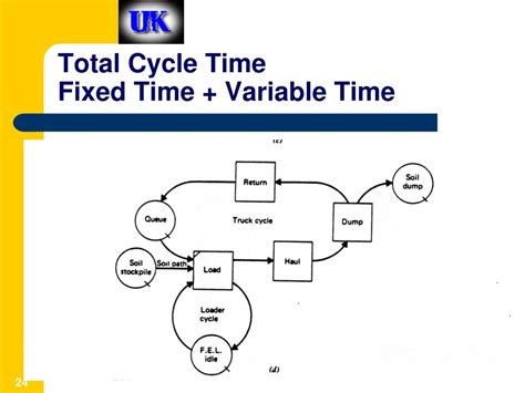 ppt ce403 construction methodology powerpoint presentation free download id 3150764