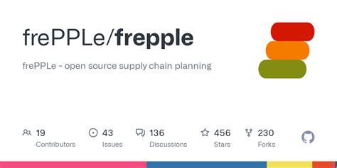 Github Frepplefrepple Frepple Open Source Supply Chain Planning