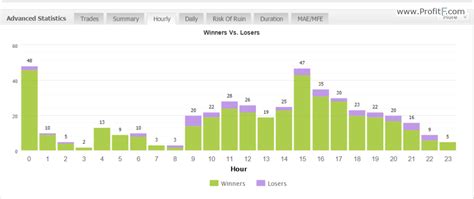 review of swing trader pro forex system screenshots