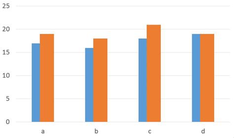 R Adjusting Geom Bar Position Dodge In Ggplot Stack Overflow