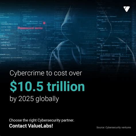 valuelabs on linkedin cybersecurity digitaltransformation