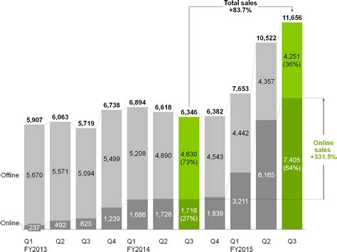 Think Cell Bar Chart Jeddshafin