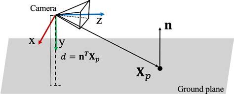 figure 1 from highly accurate scale estimation from multiple keyframes