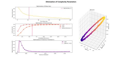 Complexity Analysis Of Physiological Signals — Neurokit 0039 Documentation