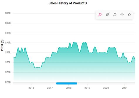 Level Up Your React Charts Mastering Scrollbar Customization