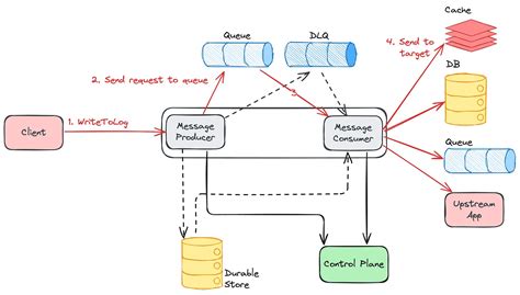 Vitess Easy Database Deployment Clustering And Scaling By Josue