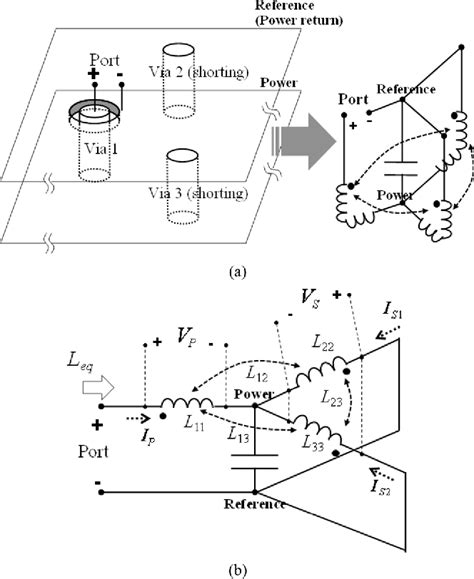 figure 5 from physics based inductance extraction for via arrays in parallel planes for power