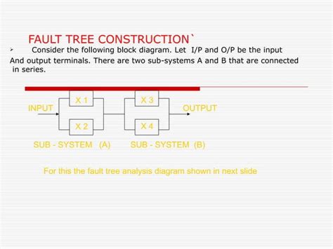 Fault Tree Analysis Ppt Computer Software And Applications Computing