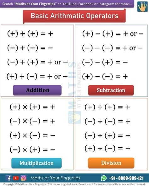 Pin By Mansi On Pins By You In 2025 Teaching Math Strategies Basic