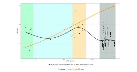 Comparison Of Individual Cortisol Binding Globulin Concentrations For Download Scientific