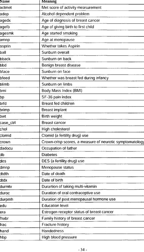 Variable List For Exploratory Analysis Download Table