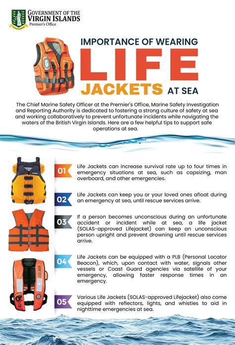 Life Jackets Save Lives—wear Yours Every Time Youre On The Water