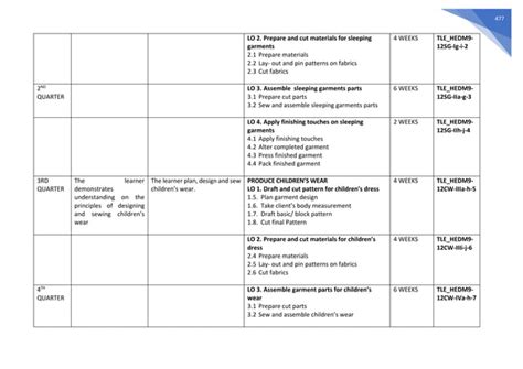 Tle Melcs Grade 10pdf Needlework Arts And Crafts