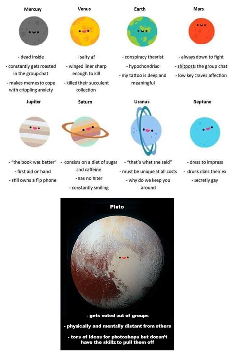 Solar System Meme