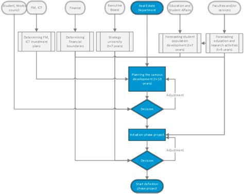 Conditional Process Analysis Statistical Diagram Statistical