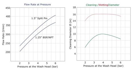 Turbo Ssb 125 Breconcherry Industrielle Reinigungssysteme
