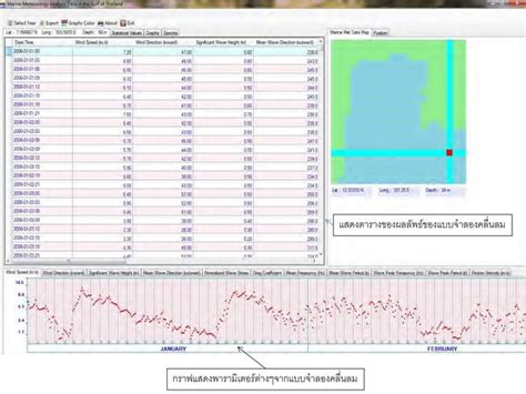 Marine Met Wave Data Analysis Example Ppt