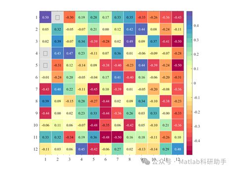 热图的基础绘制附matlab代码matlab热图 Csdn博客 热图的基础绘制附matlab代码matlab热图 Csdn博客