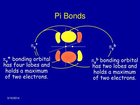 Ppt Molecular Orbital Theory Powerpoint Presentation Id 59732