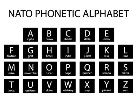 British English Phonetic Alphabet