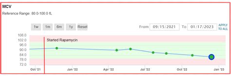 Side Effects Of Rapamycin Part 2 Rapamycin Longevity News