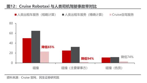 Robotaxi在智能交通系统中实现数据通信 行业研究数据 小牛行研
