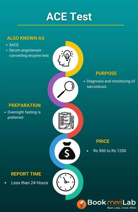 Ace Test Price Purpose Preparation And Results 2025 • Bookmerilab