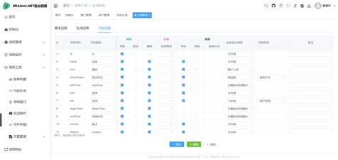 精选 14 款 Net 开源、功能强大的快速开发框架，提高开发生产效率、避免工作996！c开源快速开发框架 Csdn博客