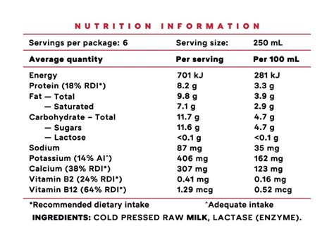 Lactose Free Nutrition Made By Cow