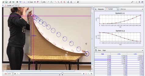 Modeling Conducted With Tracker Physics And Graphical Representations